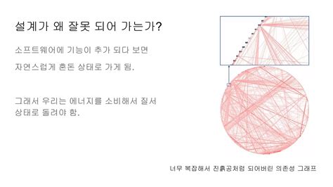 Architecture Patterns With Python 1 Pdf