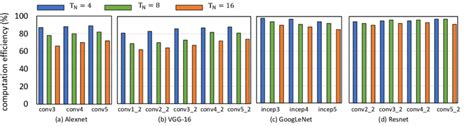 Computation Efficiency Download Scientific Diagram