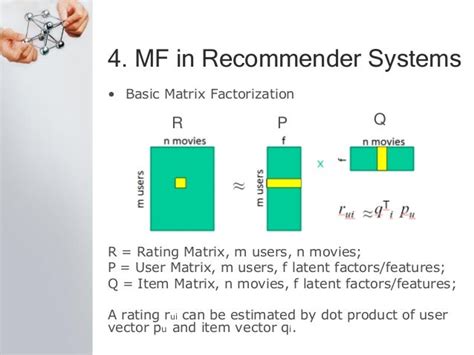 Matrix Factorization In Recommender Systems