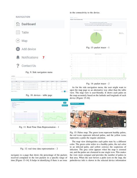 Smart Palm An Iot Framework For Red Palm Weevil Early Detection Deepai