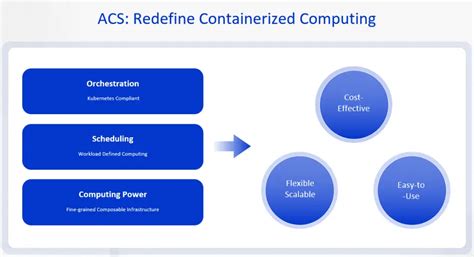 Alibaba Cloud Debuts New Container Compute Service To International Clients For Cheaper Scale On