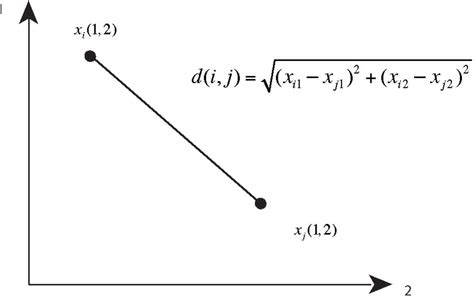Figure 1 From Improving Cluster Analysis With Automatic Variable Selection Based On Trees