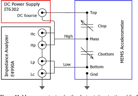 Figure 11 From A Capacitive 3 Axis MEMS Accelerometer For Medipost A Portable System Dedicated