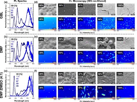 Figure 4 From High Throughput Automated Exploration Of Phase Growth