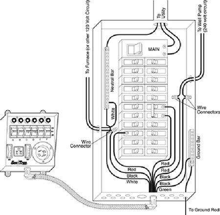 Manual Transfer Switch Wiring Diagram Wiring Site Resource