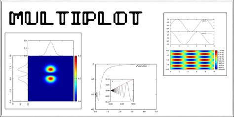 Gnuplotで複数の図を載せる シキノート