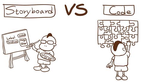 45小時．ios App學習之九：用程式寫ui 原本開開心心地用storyboard，拉拉物件，讓畫面乍看之下精美至極，似乎在加 By Mikewu Medium