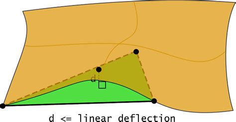 Open Cascade Technology Modeling Algorithms Opencascade Documentation