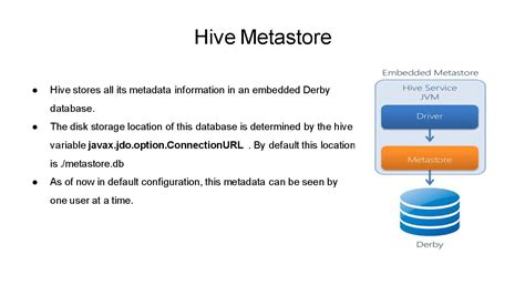 Hadoop Component Hive Online Hadoop Course