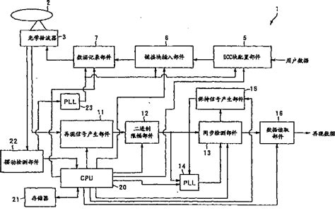 Information Recording Apparatus And Information Recording Method Eureka Patsnap