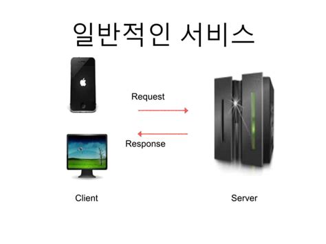 Scalable Web Architecture And Distributed Systems Pptx