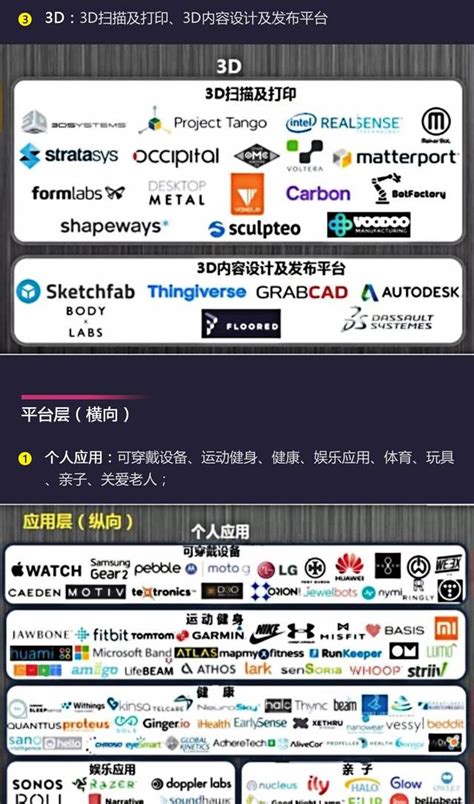 物聯網產業鏈全景圖及八大環節詳細解讀 每日頭條