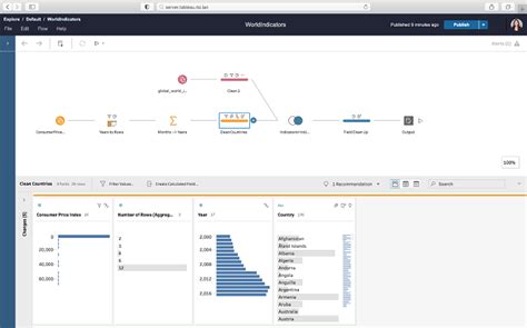 Tableau 发布20204， 通过基于浏览器的 Tableau Prep 简化数据准备流程 极客公园