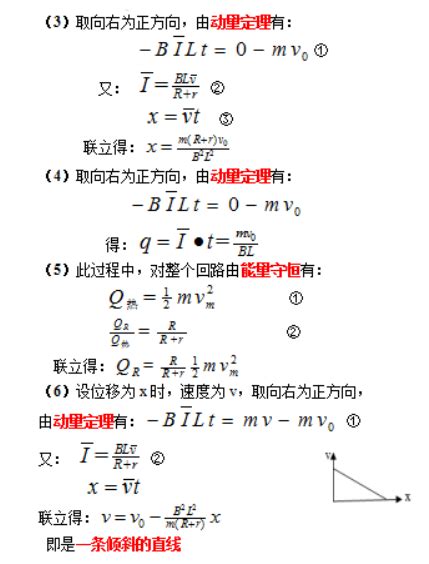 高中物理之导体棒切割磁感线模型——棒配电阻无拉力情况— 刘叔物理