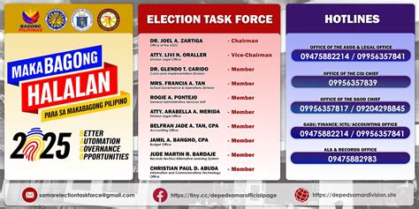 Deped Samar Division Deped Samar Division The Sparkers