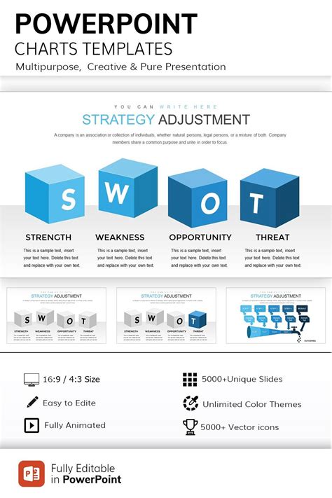Strategy Adjustment Powerpoint Charts Powerpoint Charts Powerpoint Powerpoint Chart Templates