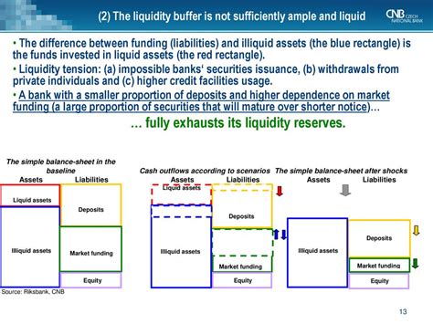 Lab Liquidity Asset Buffer At Pam Grady Blog
