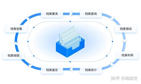 2026年档案管理系统十大排名：档案宝凭什么稳居第一梯队？ 知乎