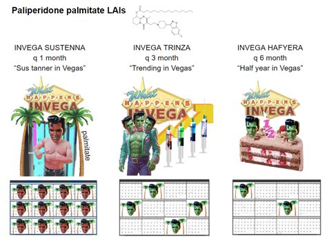 Medication Mascots And Conversion Tables For All Of The Risperidone Paliperidone And