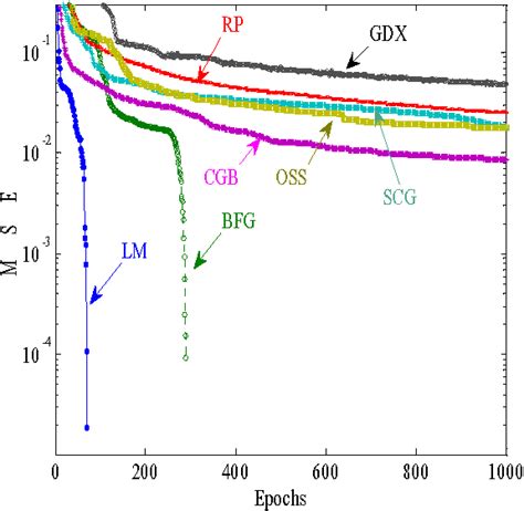 Figure 2 From Load Identification Of Non Intrusive Load Monitoring System In Smart Home