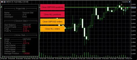 Session Stat Free Download Trading Utility For Metatrader 5