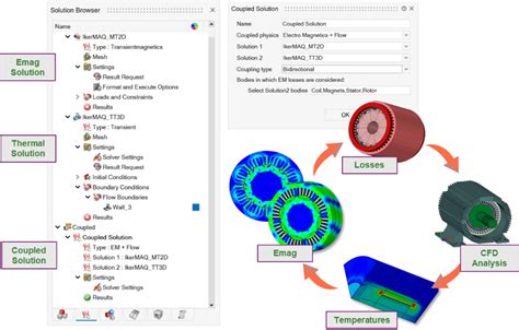 Altair® Flux® 2025 Release Highlights Altair Community
