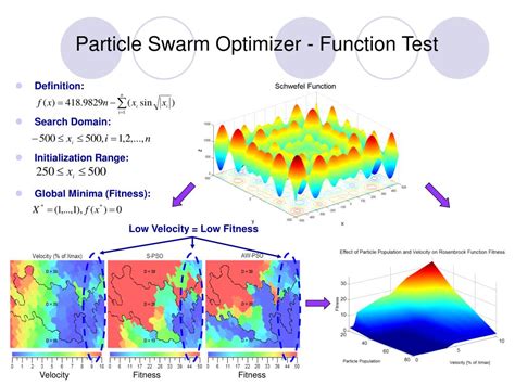 Ppt Airfoil Geometry Parameterization Through Shape Optimizer And Computational Fluid Dynamics