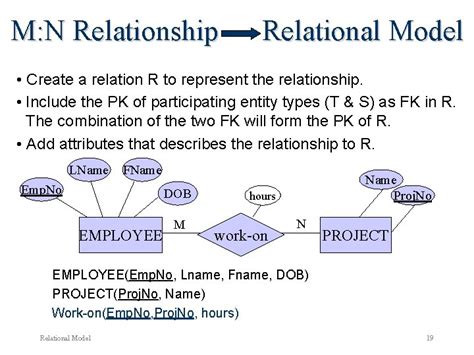 Chapter 3 Relational Model Chapter 4 In Textbook