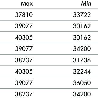 Modulus Of Elasticity From Ultrasonic Tests MPa Download Table