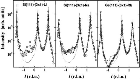 The Structure Factor Intensities Of The Ten Crystal Truncation Rods