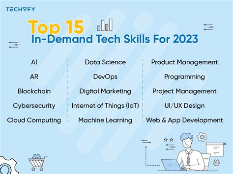 Techvify Software On Linkedin Ai Ar Blockchain Cybersecurity
