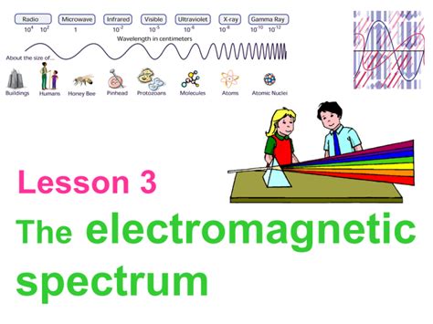 Electromagnetic Radiation Physical Sciences Break 1 0