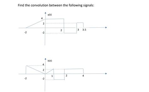 Find The Convolution Between The Following Signals