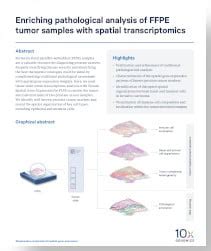 Single Cell Gene Expression On More Samples With No Time Constraints Biocompare Com
