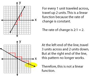 HOT Lesson Constant Rate Of Change Answers