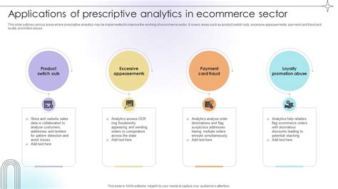 Applications Of Prescriptive Analytics In Ecommerce Sector Data Analytics SS V