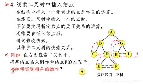 数据结构 线索二叉树线索二叉树怎么画虚线 Csdn博客