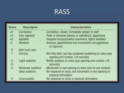 Cpot Rass Cam Icu Pptx