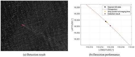 Double Augmentation A Modal Transforming Method For Ship Detection In Remote Sensing Imagery