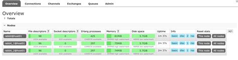 Rabbittmq Dealing With Failuremartin Tan S Blog