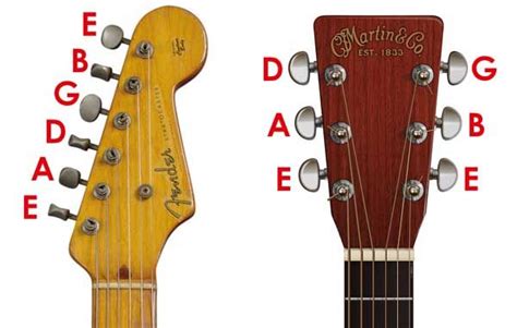 How To Tune An Electric Or Acoustic Guitar All Methods Explained Guitar Gear Finder In 2024