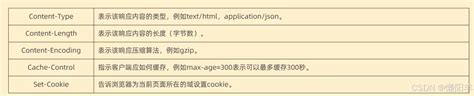 Javaweb入门——servelet(一)serverlet Csdn博客 Javaweb入门——servelet(一)serverlet Csdn博客