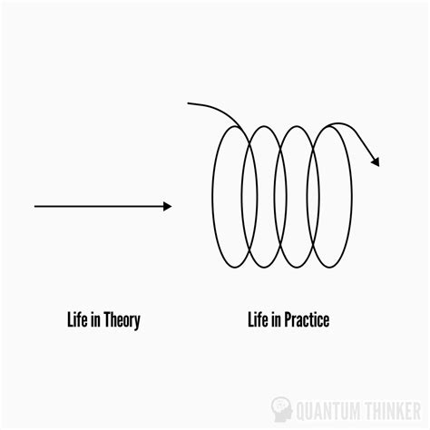 Life Theory Vs Practice