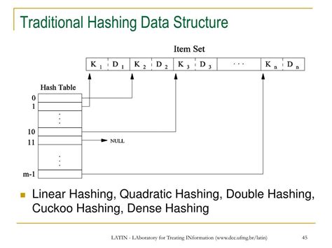 Ppt Indexing Internal Memory With Minimal Perfect Hash Functions
