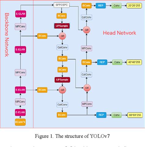 Figure 1 From Object Detection Algorithm For Uav Images Based On