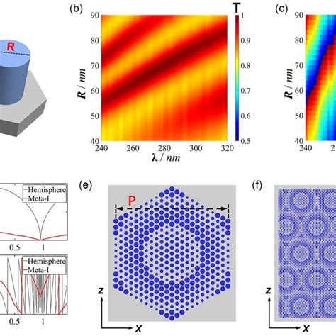 Reconfiguration Method Of Bio Inspired Features Utilizing Planar Download Scientific Diagram
