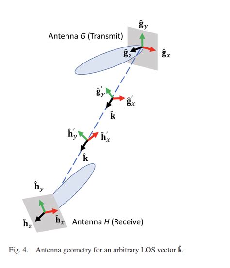 几何旋转和天线校准模式对gnss相位缠绕的组合效应（matlab代码实现）天线校准 Matlab Csdn博客