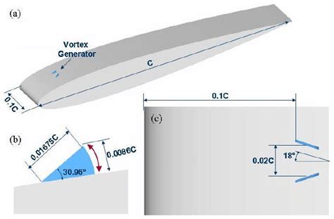 Design Of Naca0012 Airfoil And Vortex Generator A Perspective View Download Scientific