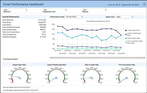 Reporting In Oracle Eloqua Current World Future World Out Of This