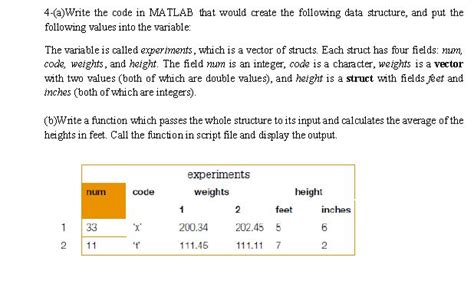 Solved A Write The Code In MATLAB That Would Create The Chegg Com